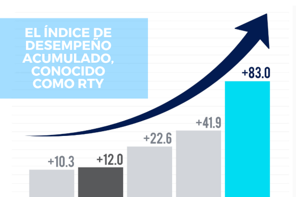 ¿Qué es RTY? Una conversación con Ignacio Olarte