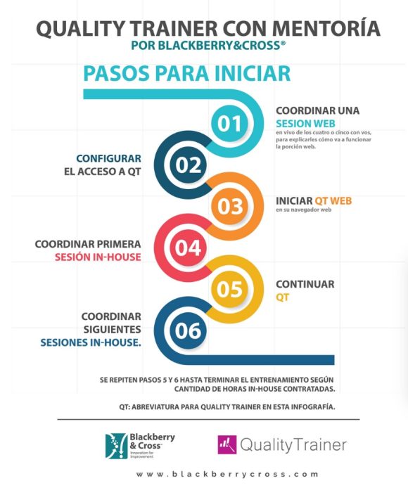 Quality Trainer con Mentoría