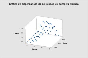 Minitab: Diagramas de Dispersión: Datos para ejemplos - i4is® Blog y ...