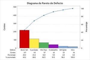Pareto ABC-123-alpha-beta-gamma - i4is® Blog y Revista Digital